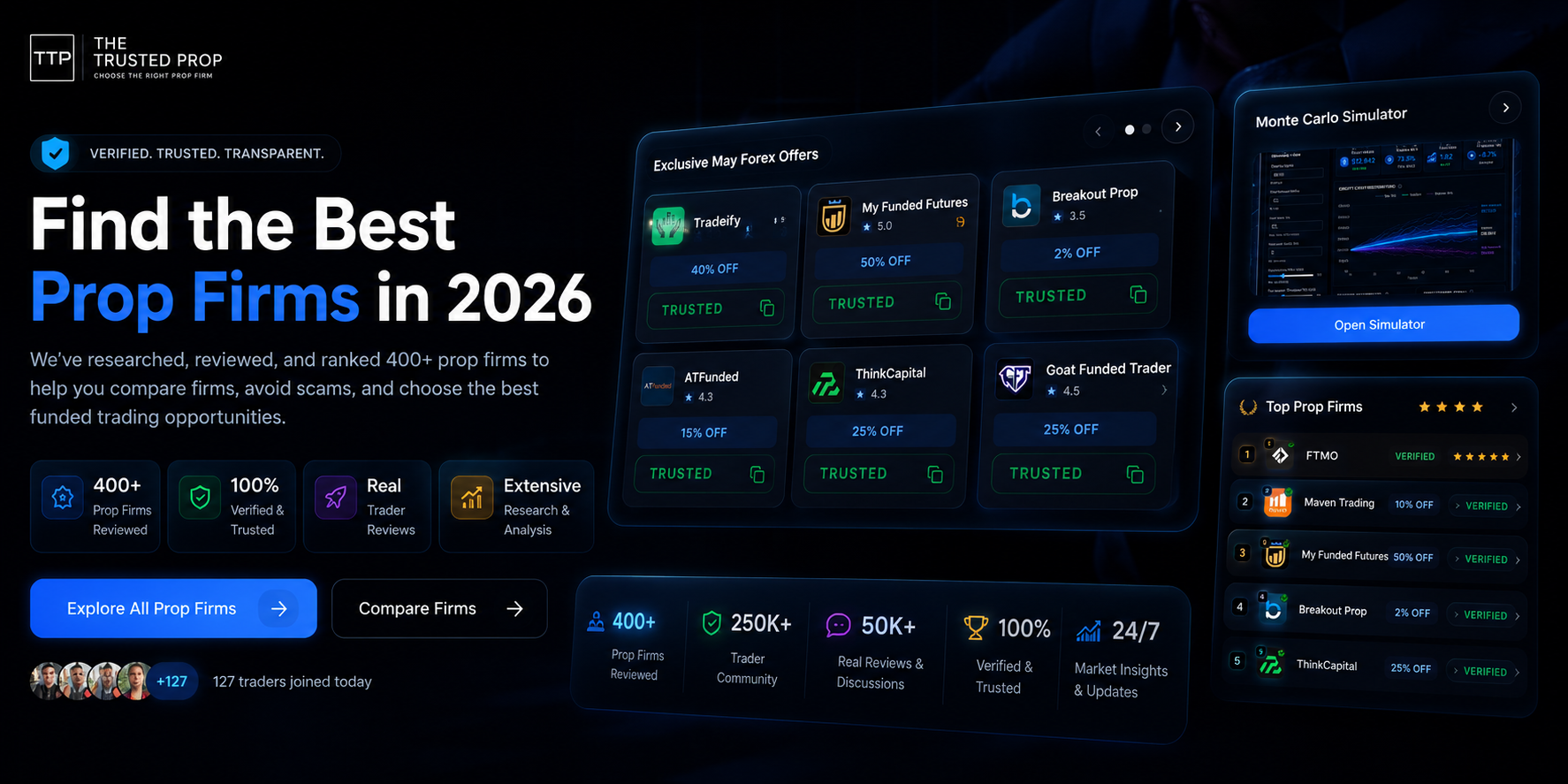 Find the Best Prop Firms in 2026 | Verified Reviews & Discounts ...